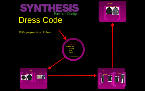 Synthesis Fashion Design by on Prezi