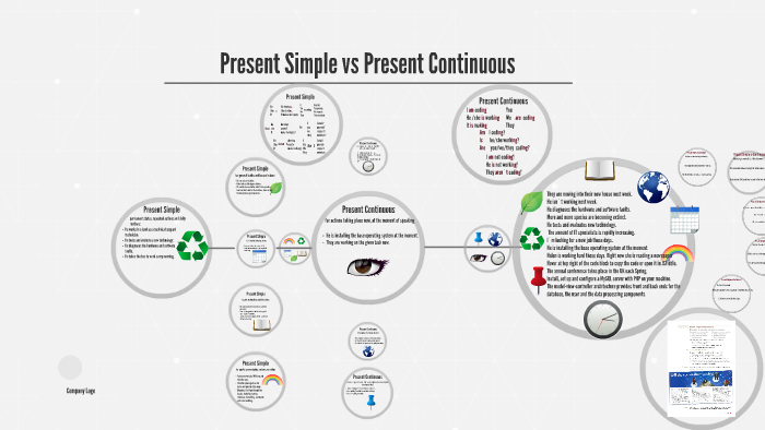Present Simple vs Present Continuous by Mary Shumar on Prezi