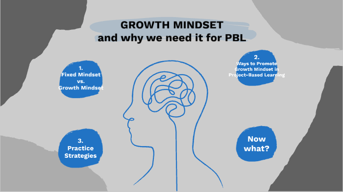 Growth Mindset Project by Diane Kwon on Prezi