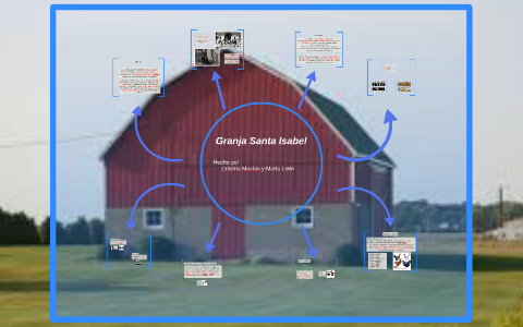 Granja Santa Isabel by Cristina Macías Martínez on Prezi