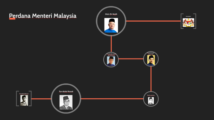 Tunku Abdul Rahman by Chow Jia Ning Tunku Abdul Rahman by Chow Jia Ning