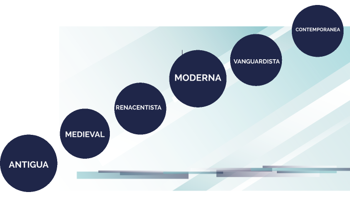 LA HISTORIA DE LA LITERATURA by Nimsi Aileen Tun Hernandez on Prezi