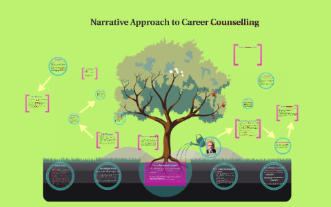 Narrative approach to career counselling by Christin Sterley on Prezi