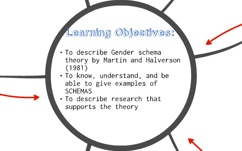 Gender Schema theory by Emma Campbell on Prezi