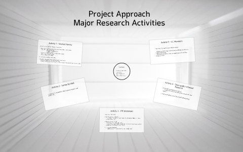Market Research Activities by Angie Lee on Prezi