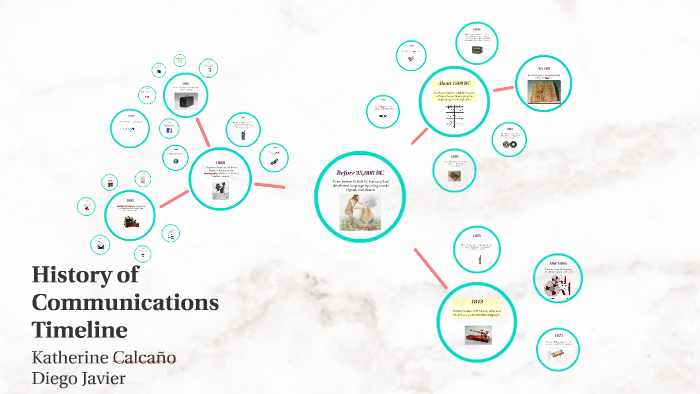 History of Communications Timeline by Katherine Calcaño on Prezi