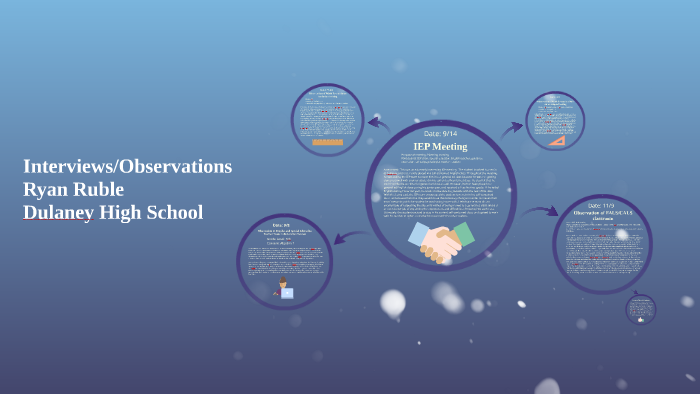 Interviews/Observations by Ryan Ruble on Prezi