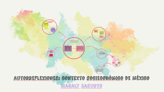 Democratización y poderes fácticos by Maggie Basurto on Prezi