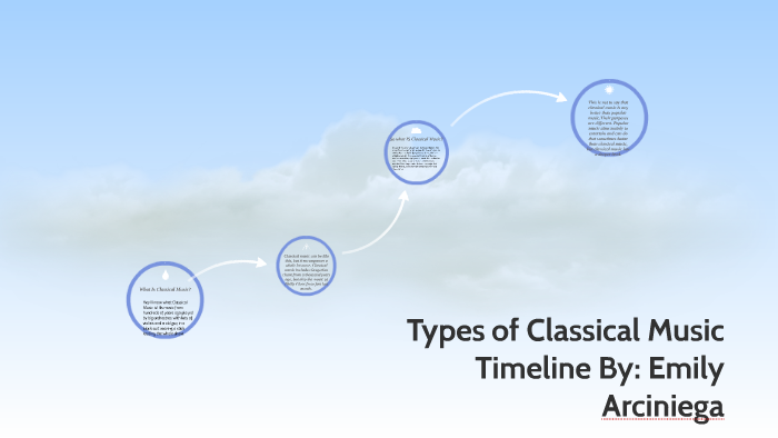Types of Classical Music Timeline by Emily Arciniega on Prezi