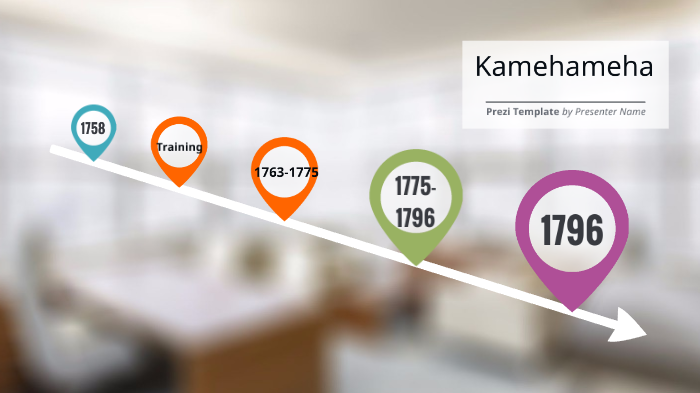 Kamehameha timeline by Sienna Fernandez on Prezi