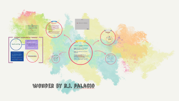Wonder by r.j. palacio by Krystal Lee on Prezi
