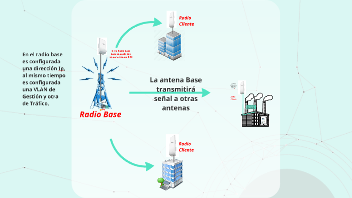 Estructura de Red_Pyme by LADY ELIZABETH POVEDA PARRA on Prezi