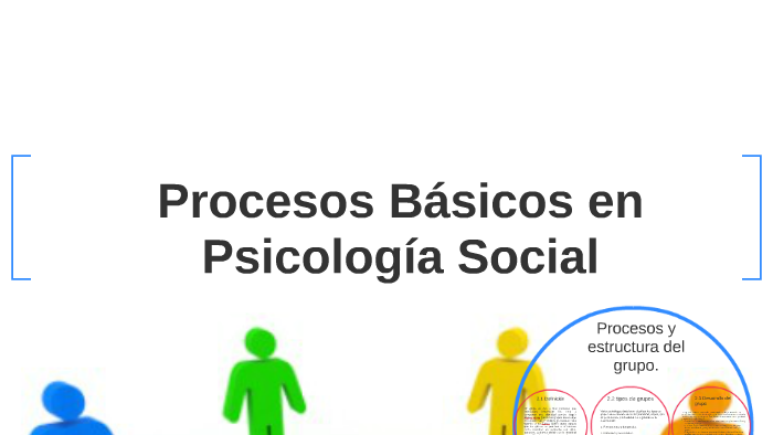 Procesos Básicos Psicología Social by adrian rey on Prezi