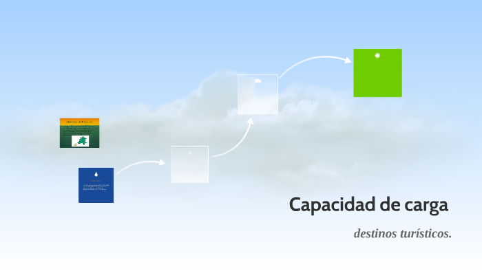 Capacidad de carga by jaime grover on Prezi