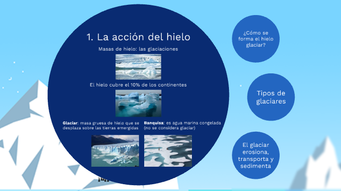 El hielo, el viento y el mar by Alejandra Pastor Sanz on Prezi