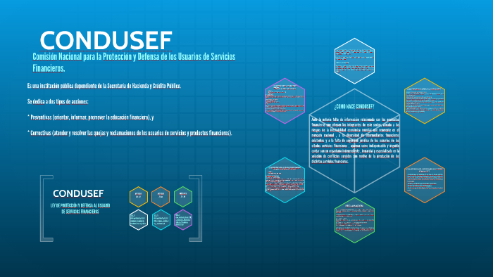CONDUSEF by on Prezi