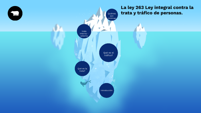 La ley 263 Ley integral contra la trata y tráfico de personas. by Claudia QUISBERT on Prezi