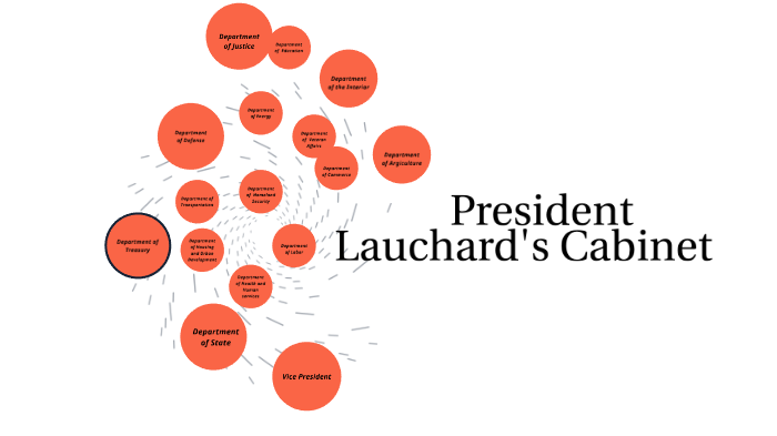 President Lauchard's Cabinet by Riley Lauchard on Prezi