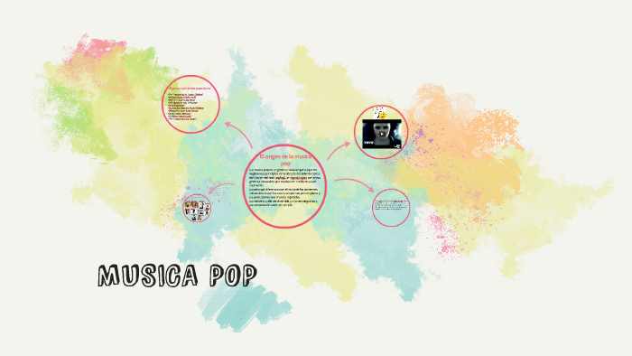 La musica pop es un genero musical que surgió en Inglaterra by ...