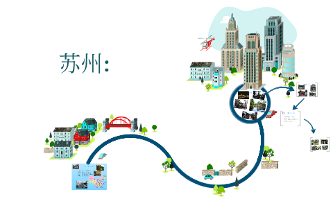 苏州 by Mackenzie Abernethy on Prezi