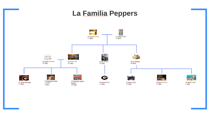 La Familia Peppers by Jennifer Peppers on Prezi