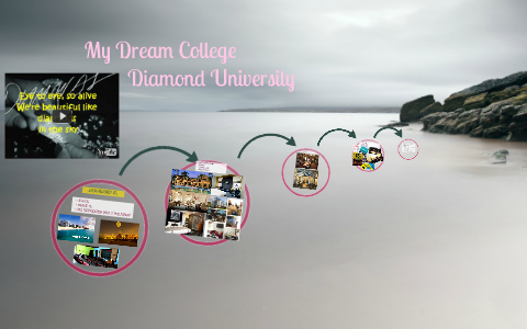 My Dream Collage by Madeline Martinez on Prezi
