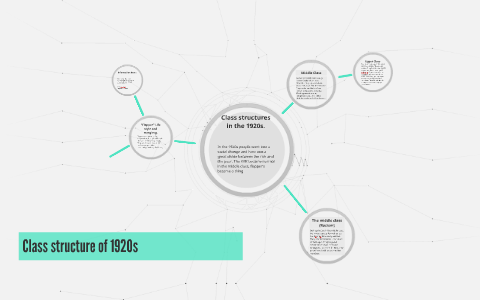 Class structures in the 1920s. by Erick Carmona on Prezi