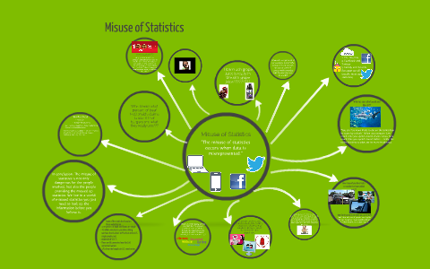 Misuse of Statistics by Hailey Ward on Prezi