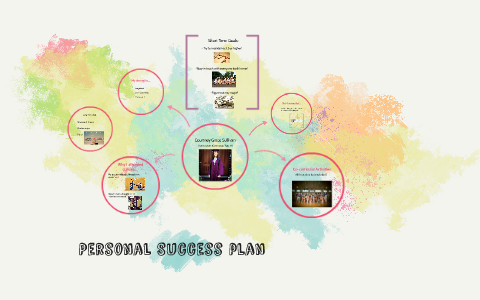 Personal Success plan by Courtney Sullivan on Prezi