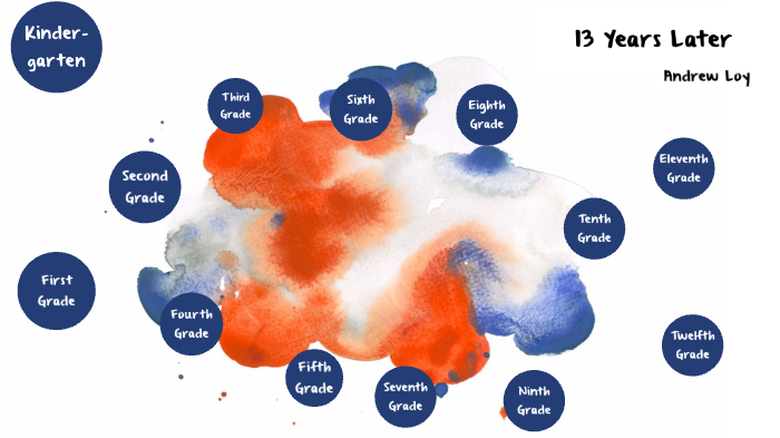13 Years Later by Andrew Loy on Prezi