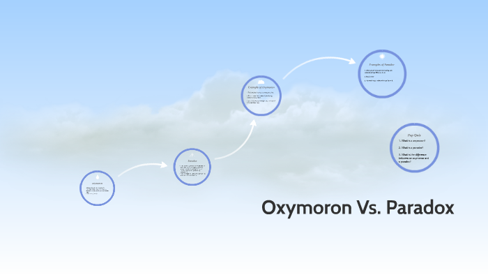 Oxymoron Vs. Paradox by Maria Rivera on Prezi