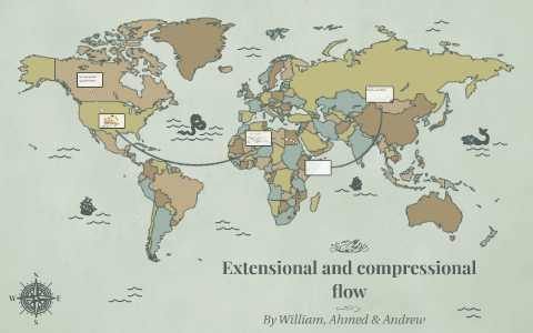 Extensional and compressional flow by William Yelverton on Prezi