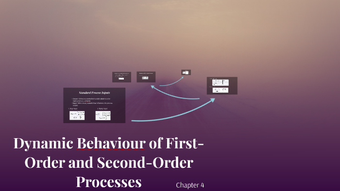 Dynamic Behaviour of First-Order and Second-Order Processes by Amin Ali ...