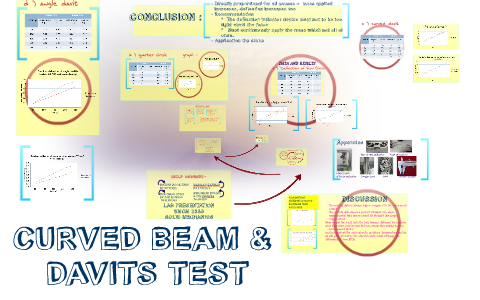 Deflection Of Curved Beams Lab Report - The Best Picture Of Beam