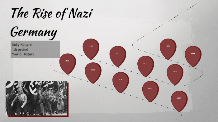 The Rise of Nazi Germany by saky huynh on Prezi