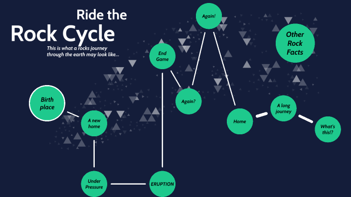 Ride the Rock Cycle by Houston Jordan on Prezi