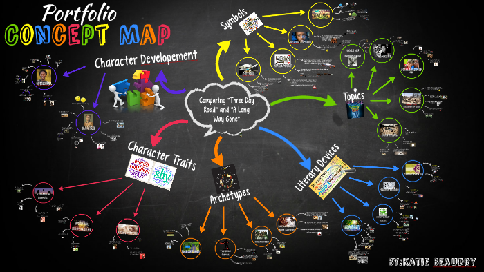 Comparing Three Day Road and A Long Way Gone by Katie Beaudry on Prezi