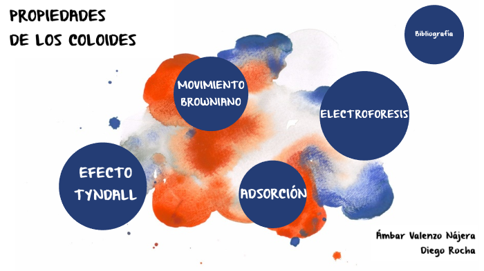 PROPIEDADES DE LOS COLOIDES by Ambar Valenzo on Prezi