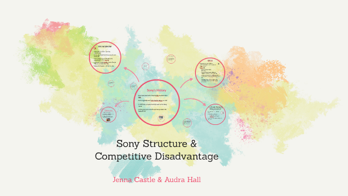 Sony Structure & Competitive Disadvantage by Jenna Castle on Prezi