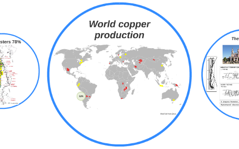 World copper production by Manuel Cerros on Prezi