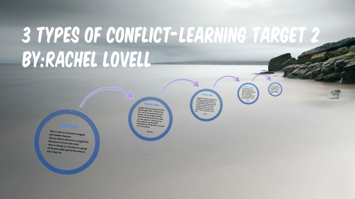 3 Types of Conflict by Rachel Lovell on Prezi