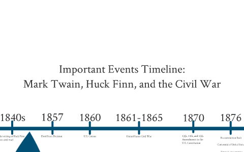 Huck Finn Important Events Timeline by Grace Nohner on Prezi