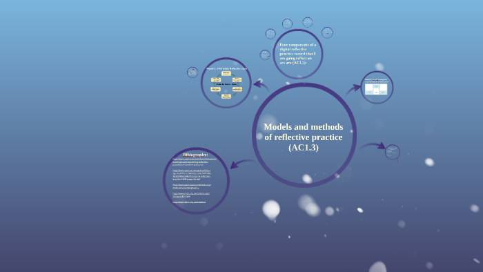 Models and methods of reflective practice by Jenny Kiddie on Prezi