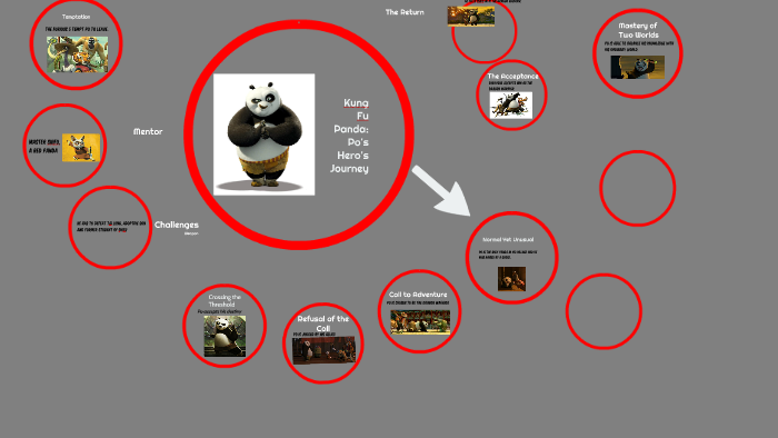 Kung Fu Panda: Po's Hero's Journey by Mikyla Dance on Prezi