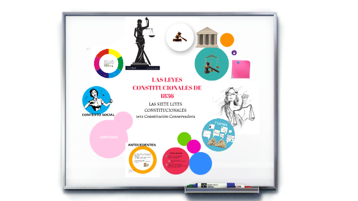 CONSTITUCIÓN DE 1836 by Vivi Trujillo on Prezi