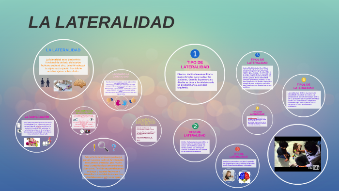 LA LATERALIDAD by andre da silva on Prezi