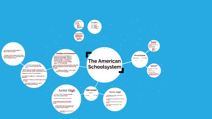 The American Schoolsystem by Vanessa Re on Prezi