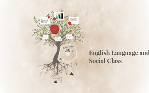 English Language and Social Class by Chan Lok Him Leo on Prezi