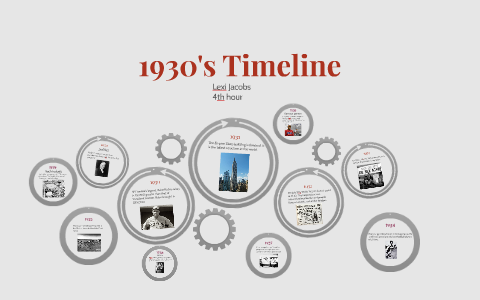 1930's Timeline by Lexi Jacobs on Prezi