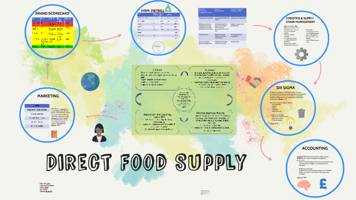 Direct Food Supply by joe parker on Prezi